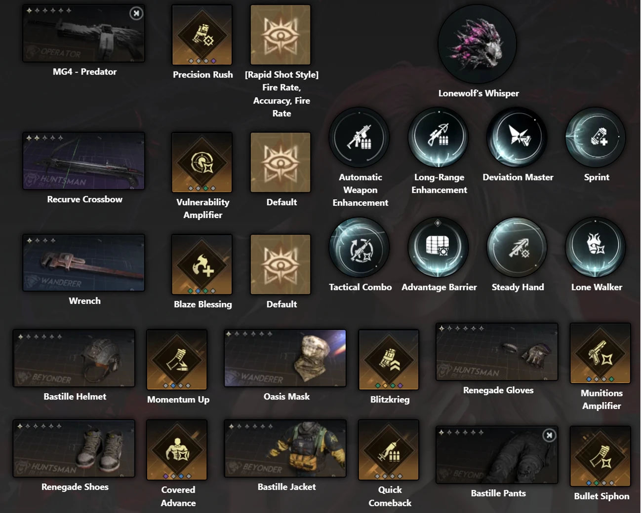 Meta-Builds - Once Human Meta Build planner!