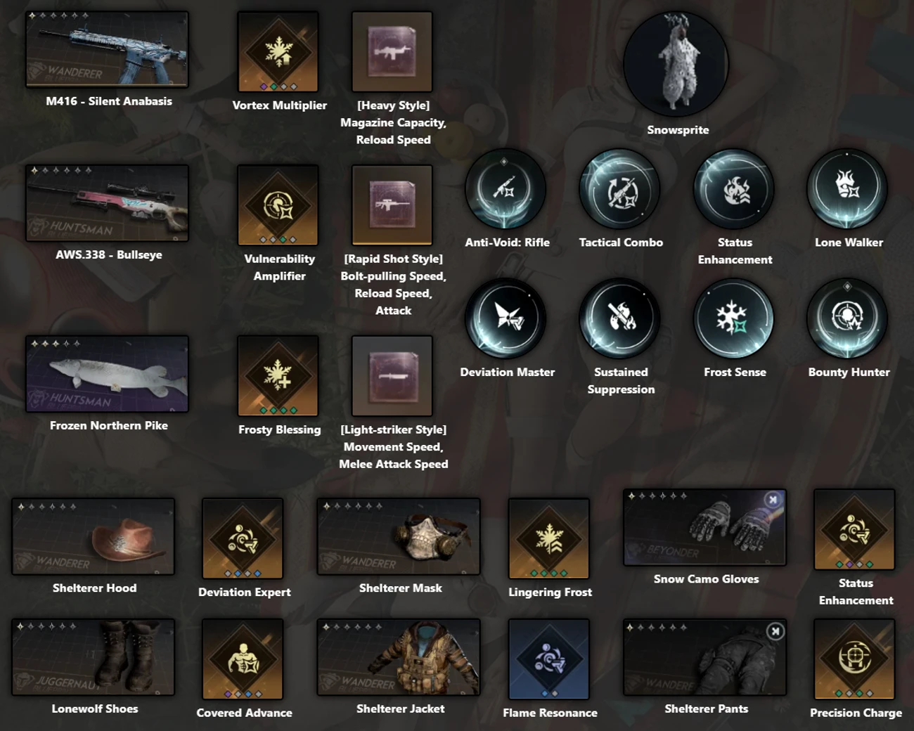 Meta-Builds - Once Human Meta Build planner!